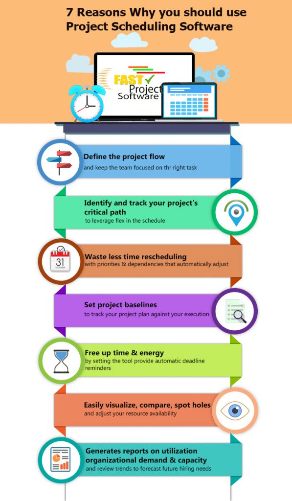 Project Scheduling Software What Is Project Scheduling Project Scheduling Software What Is Project Scheduling